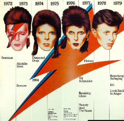 David Bowie to Ziggy Stardust timeline | Timetoast timelines