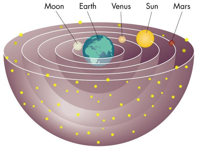 Solar System Discoveries timeline | Timetoast timelines
