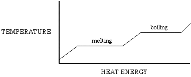 THE THERMOMETER timeline | Timetoast timelines