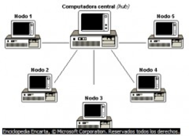 historia de las redes de comunicacion timeline | Timetoast timelines