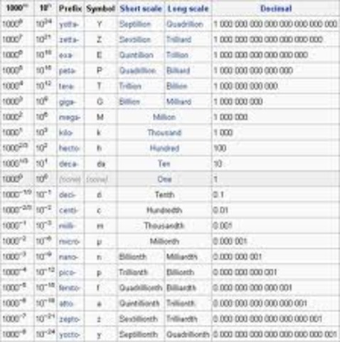 France From Louis XIV to 1919 timeline | Timetoast timelines