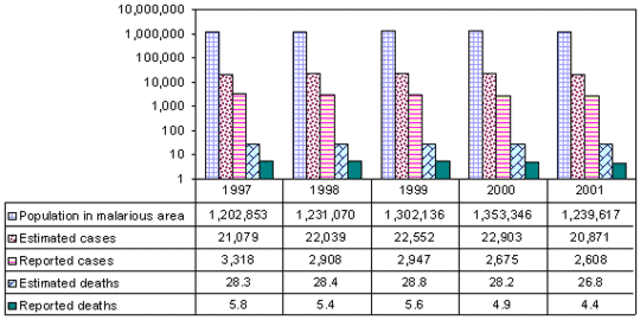 Malaria Timeline | Timetoast timelines