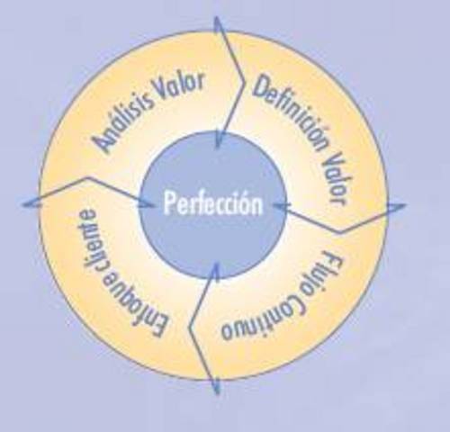 Control Total de la Calidad timeline | Timetoast timelines