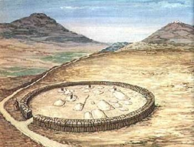 Chapter 1 Timeline | Timetoast timelines