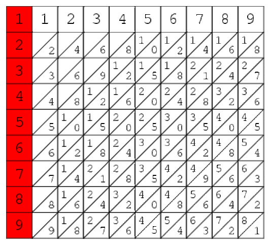 Computer History timeline | Timetoast timelines