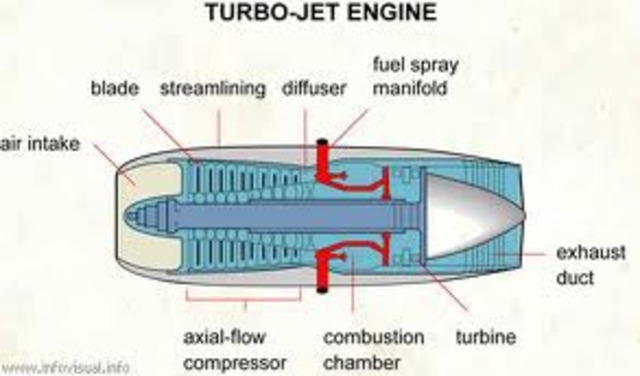 The Jet Engine timeline | Timetoast timelines