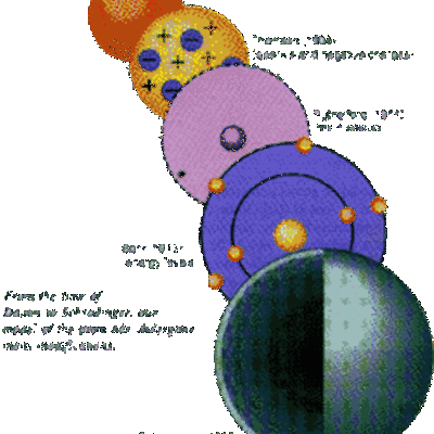 Atom Timeline Assignment | Timetoast timelines
