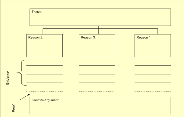 First Persuasive Essay Timeline | Timetoast timelines