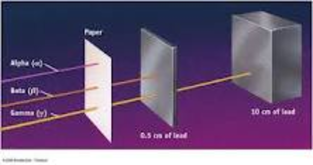 Evolution of Atomic theory timeline | Timetoast timelines