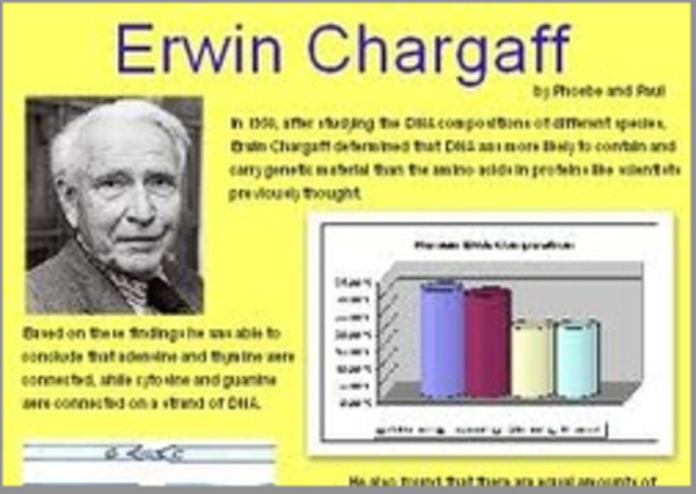 Scientific Timeline | Timetoast timelines
