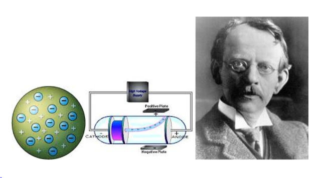HKittel's History of the Atomic Theory timeline | Timetoast timelines