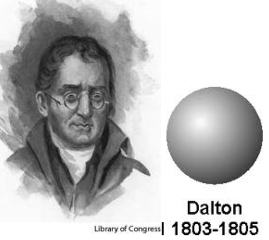 History of the Atomic Model timeline | Timetoast timelines
