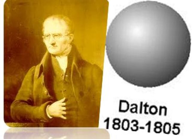 Atomic model timeline | Timetoast timelines