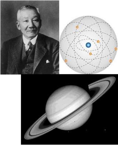 Atomic Model Through Time timeline | Timetoast timelines