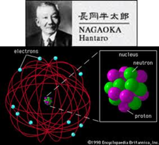 Nagaoka Model Of The Atom