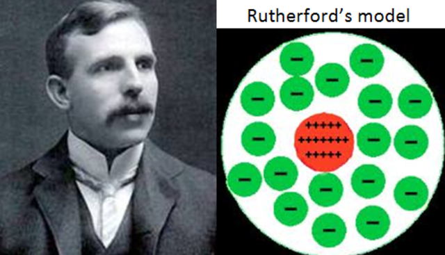 Ernest Rutherford Nuclear Model