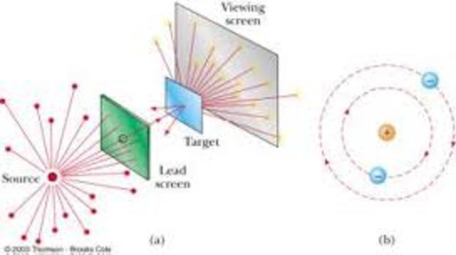 Smith's Atomic Model timeline | Timetoast timelines