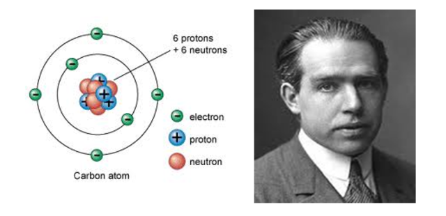 Atomic Theory timeline | Timetoast timelines