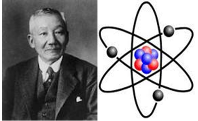 History of the Atom timeline | Timetoast timelines