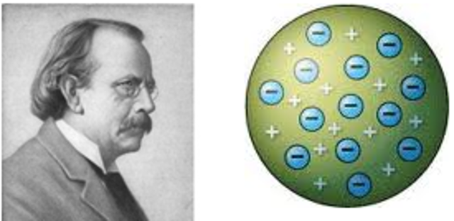 Dr Joseph John Thomson Atom Model Of A