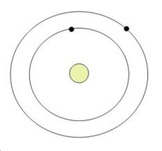 Atomic Model timeline | Timetoast timelines