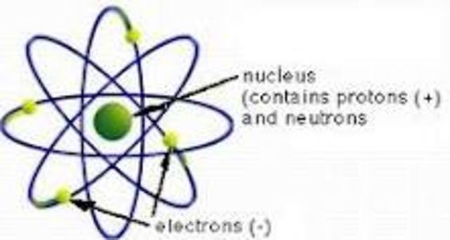 The Atomic Model (Troy Iddings) timeline | Timetoast timelines