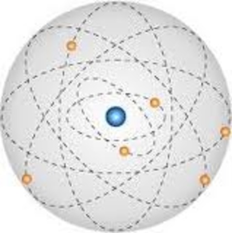 Atomic Model Theories timeline | Timetoast timelines