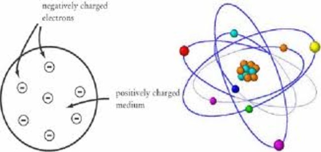 Abbie's atomic timeline :) | Timetoast timelines