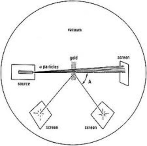 The History of The Atomic Theory timeline | Timetoast timelines