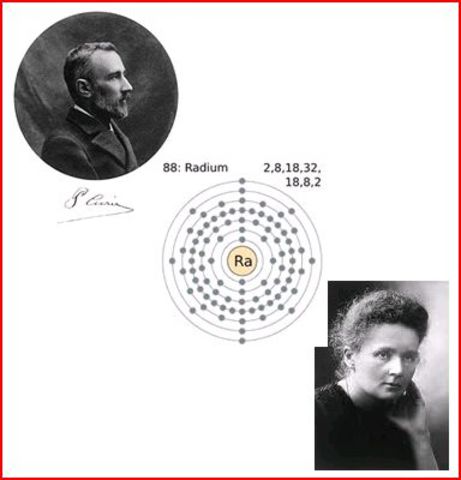 Atomic Model Through Time timeline | Timetoast timelines