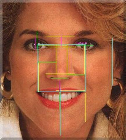 Schoonheid door de jaren heen timeline | Timetoast timelines