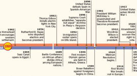 1970 tagged timelines | Timetoast timelines