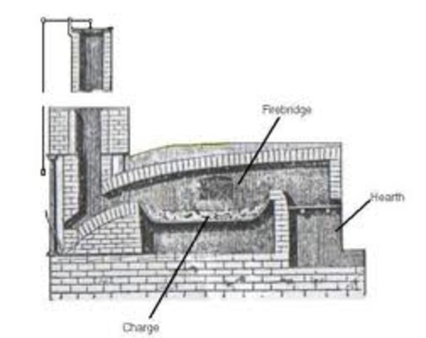 Ch.15 Society and Economy, 18th Century timeline | Timetoast timelines