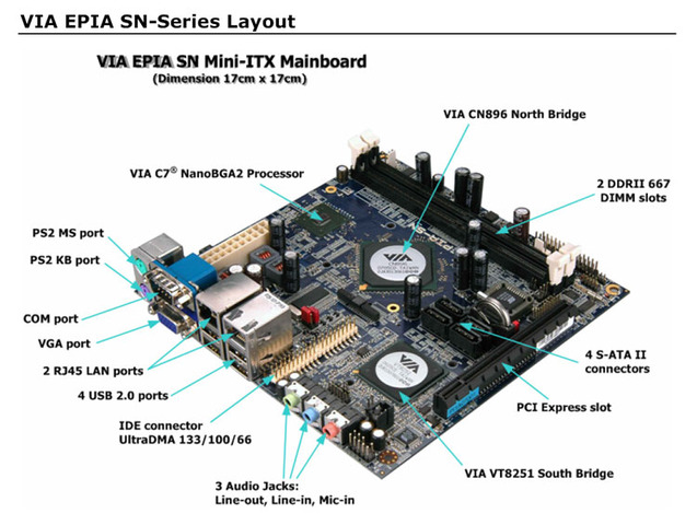 Placas base segun su formato timeline | Timetoast timelines
