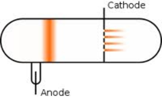 Atomic Theory timeline | Timetoast timelines