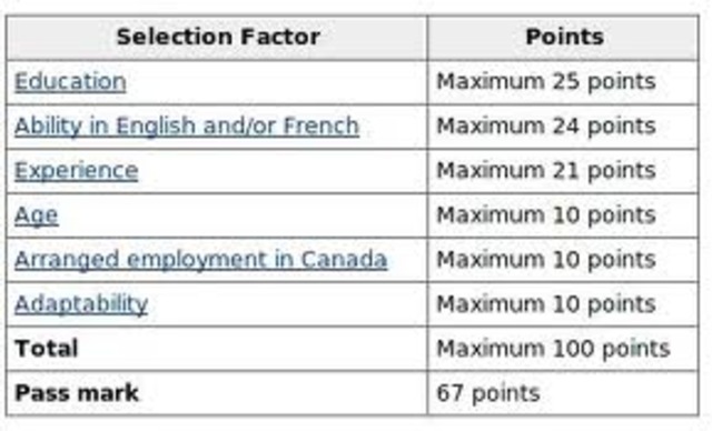 Canadian Immigration in 1900's timeline | Timetoast timelines