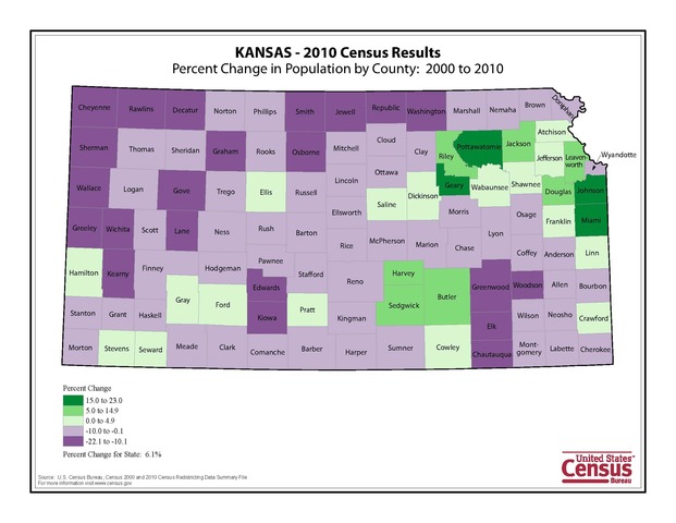 Factors leading to population shifts in Kansas timeline | Timetoast ...