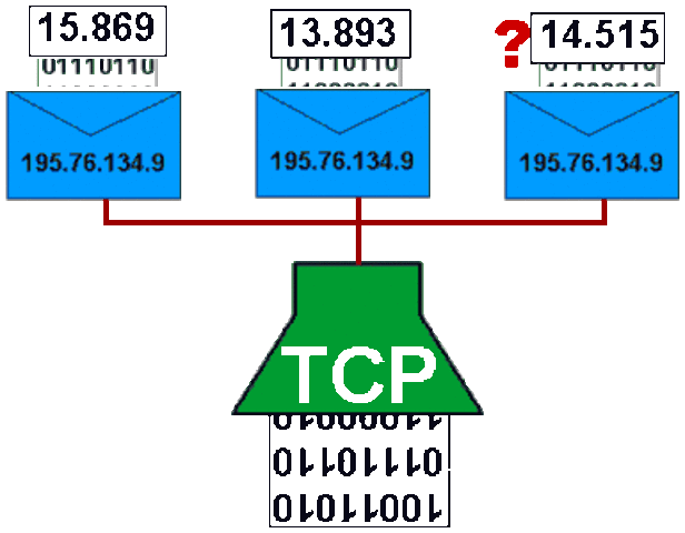Linea del tiempo de historia de las Redes timeline | Timetoast timelines