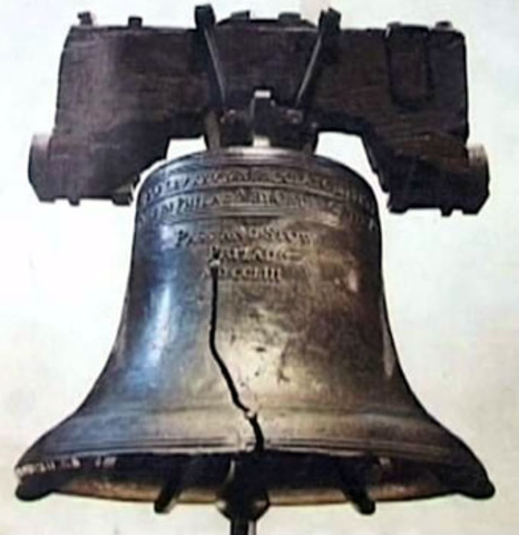 New York Revolutionary Events during 1775-1783 timeline | Timetoast ...