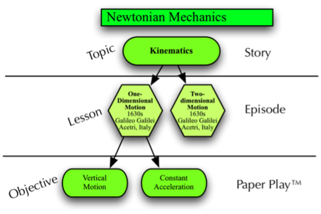 Albert Einstein timeline | Timetoast timelines