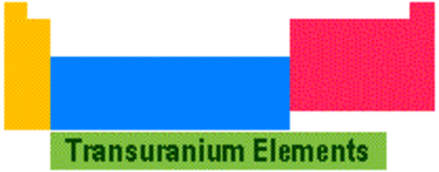 Transuranium Elements Periodic Table