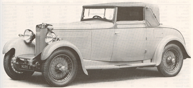 History of MG cars Part 1 timeline | Timetoast timelines