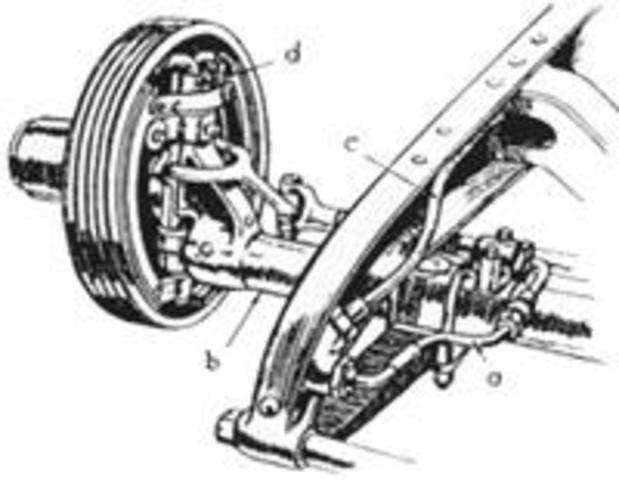 History of the Automobile timeline | Timetoast timelines
