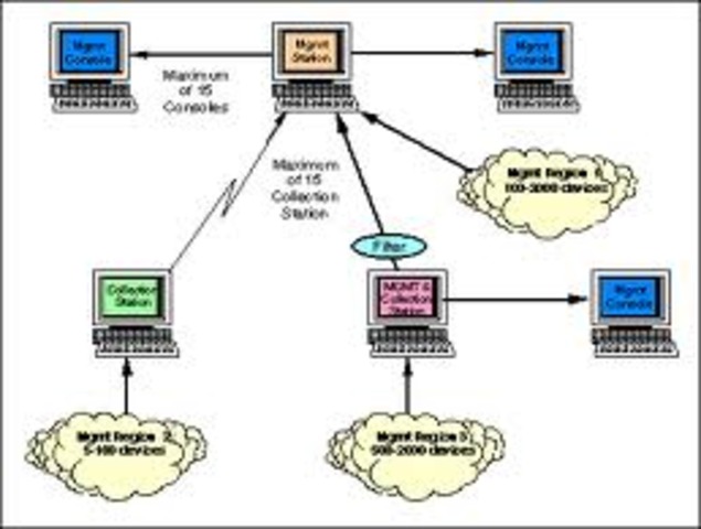 Internet History Timeline | Timetoast timelines
