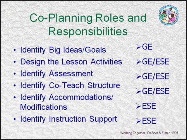 Nuts and Bolts of Co-Teaching Course Timeline | Timetoast timelines