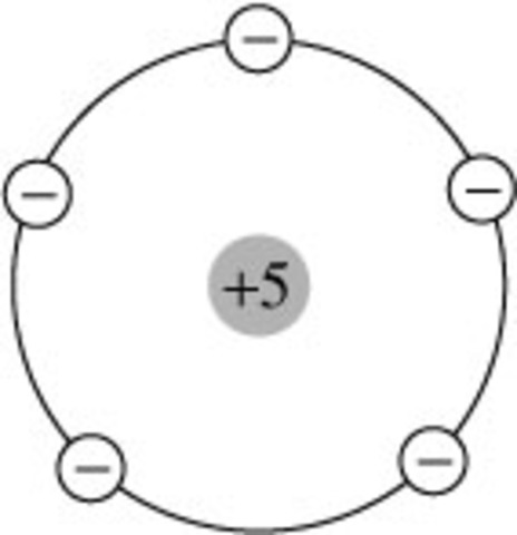 Models of the atom timeline | Timetoast timelines