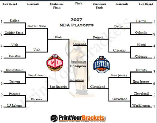 Lebron James timeline | Timetoast timelines