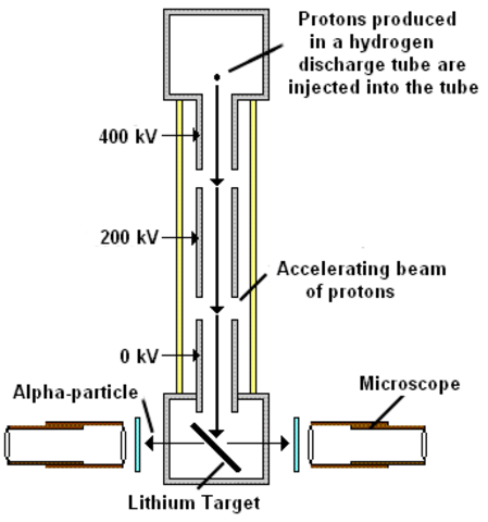 Atomic Theory Timeline | Timetoast timelines