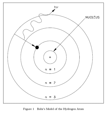 Atomic theory and Subatomic particles timeline | Timetoast timelines