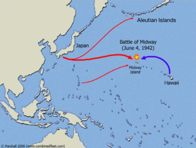 Battle of Midway timeline | Timetoast timelines